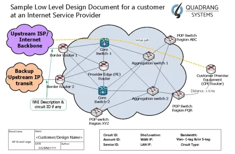 network layer design issues diagram